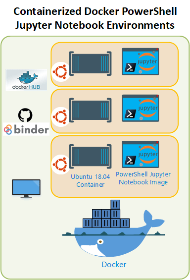 Docker PowerShell Jupyter Notebook Environments - darrenjrobinson - Bespoke Identity and Access ...